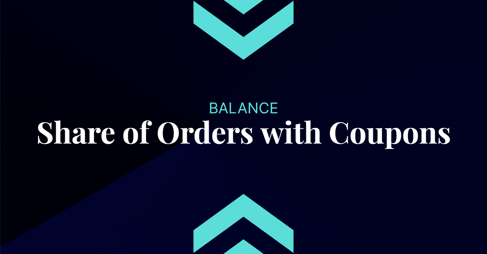 Share of Orders with Coupons | Futurmax