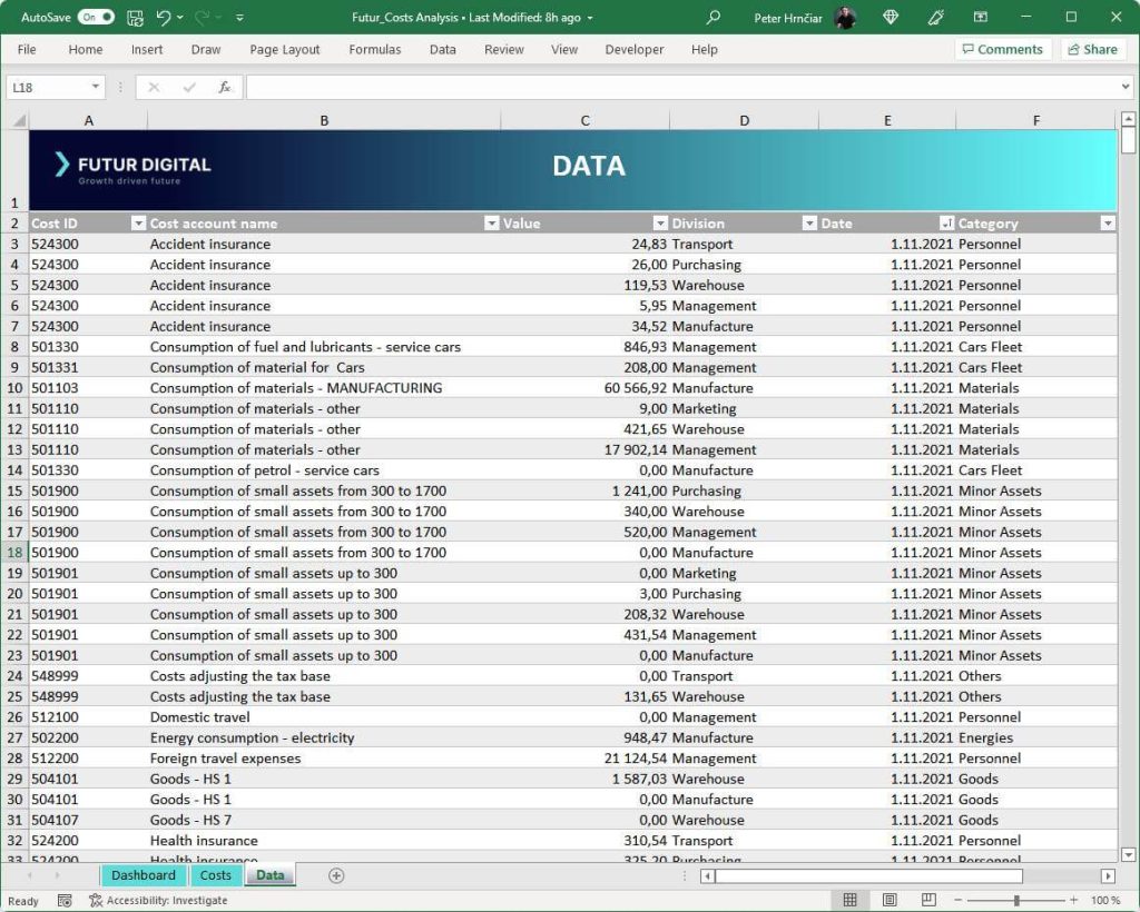 Get an overview of your company’s costs| Futurmax