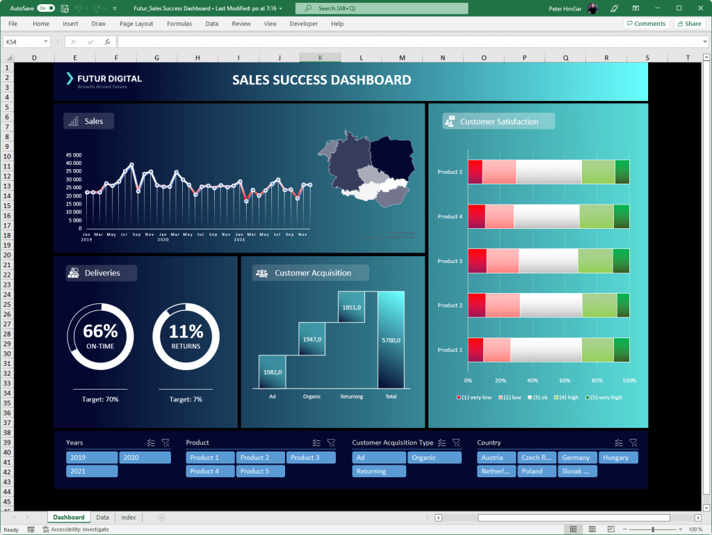 Find out how satisfied your customers are with your business | Futurmax