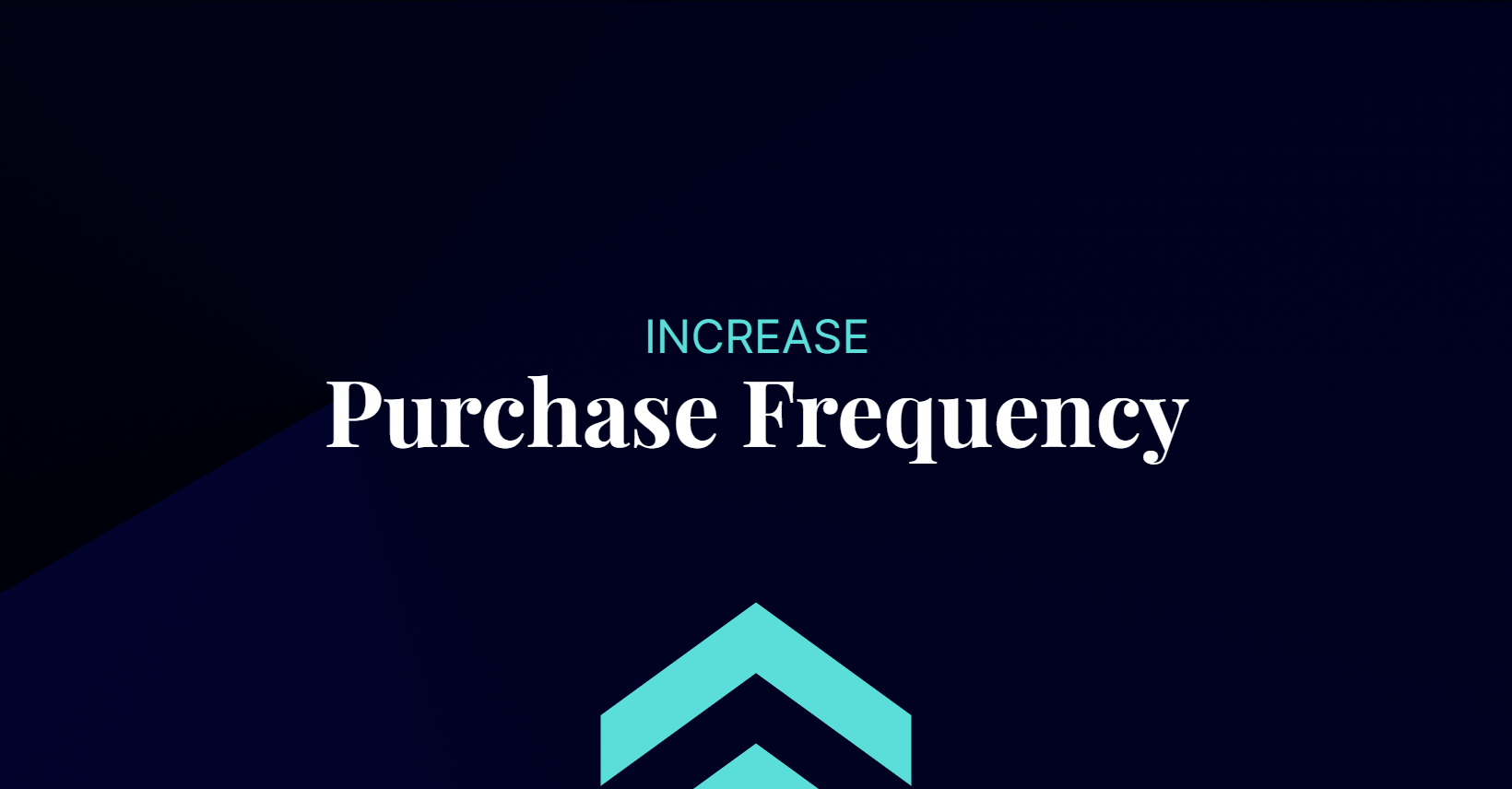 Improve Your Ecommerce with Purchase Frequency | Futurmax